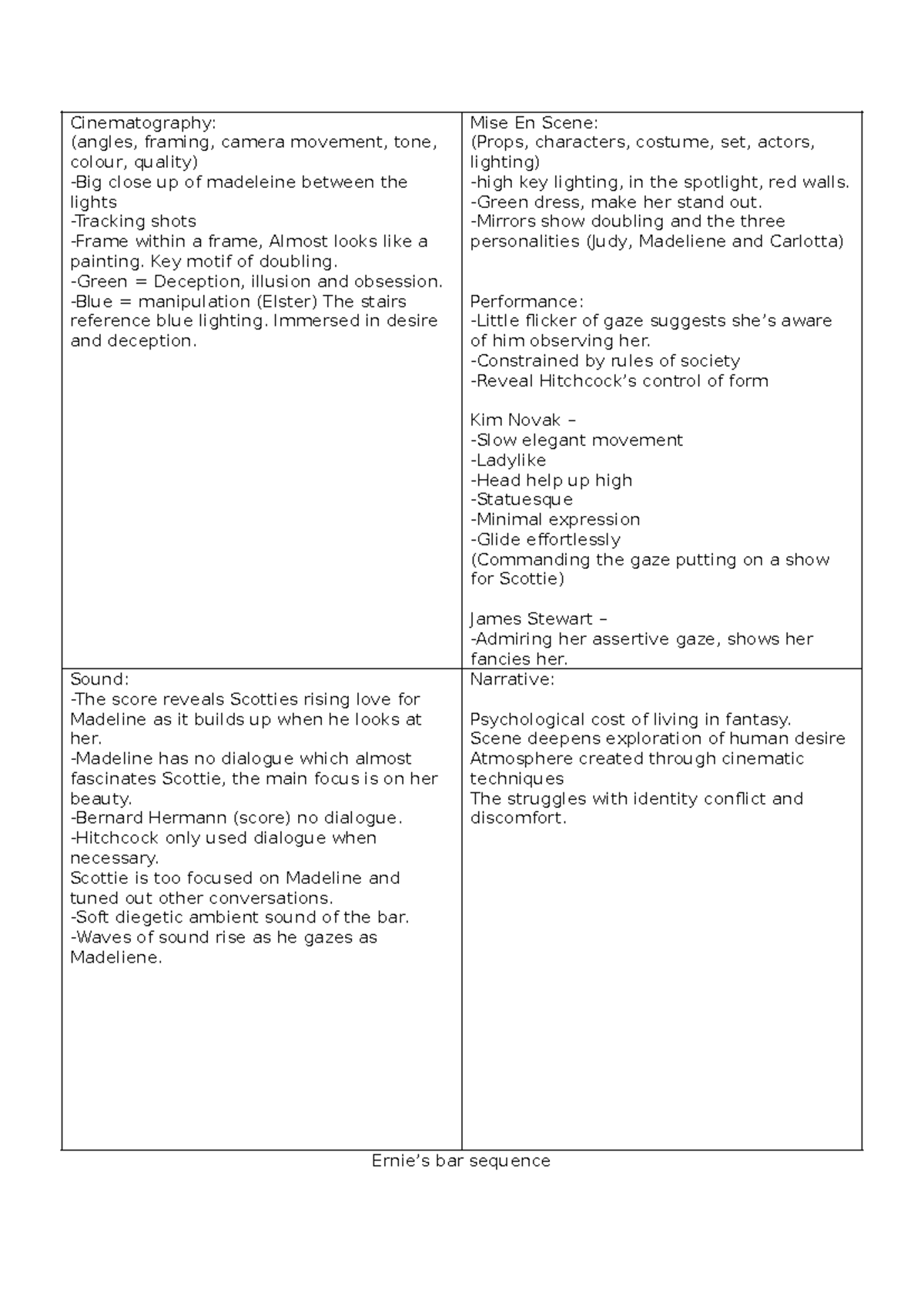 Cinematography & Mise En Scene Analysis: Vertigo vs Alien (Film Study ...