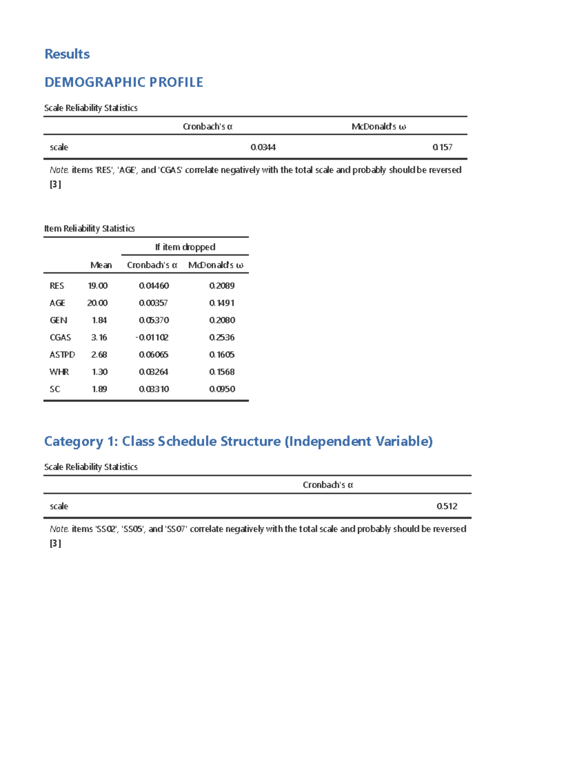 BA Group 4 Jamovi: Demographic Profile & Scale Reliability Analysis ...