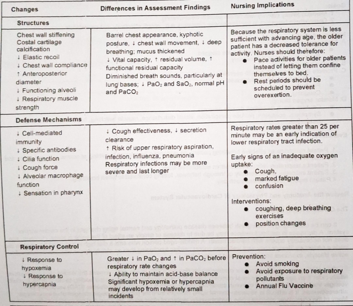 COA P2 12-16: Physiological Changes in Aging and Nursing Implications - Studocu