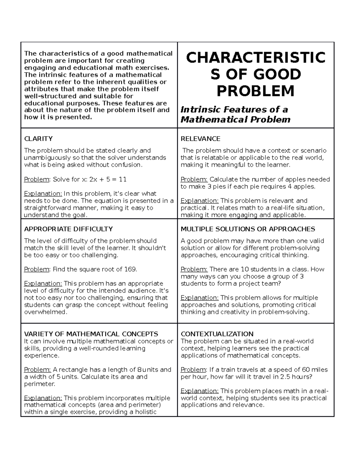 Characteristics of a Good Math Problem for Engaging Learning - Studocu