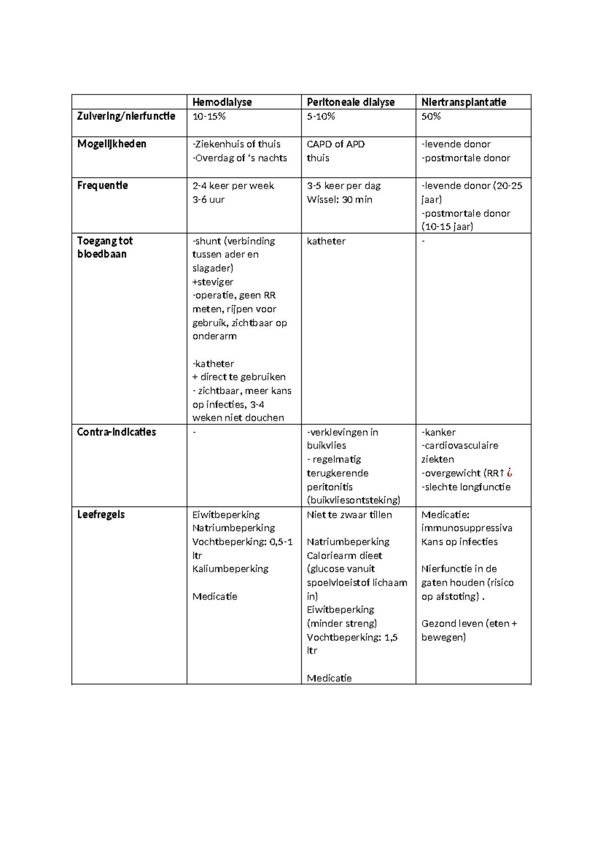 APF3 Les 13: Dialyse en Niertransplantatie Ingevuld Schema - Studeersnel