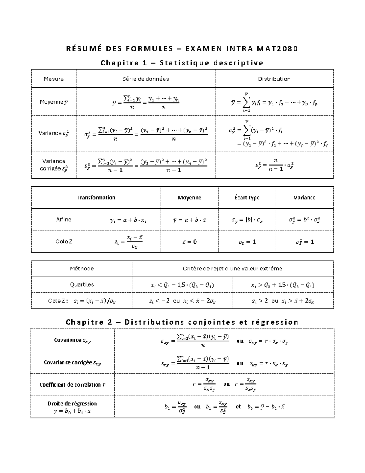 Formules d'examen intra MAT2080 : statistiques descriptives et ...