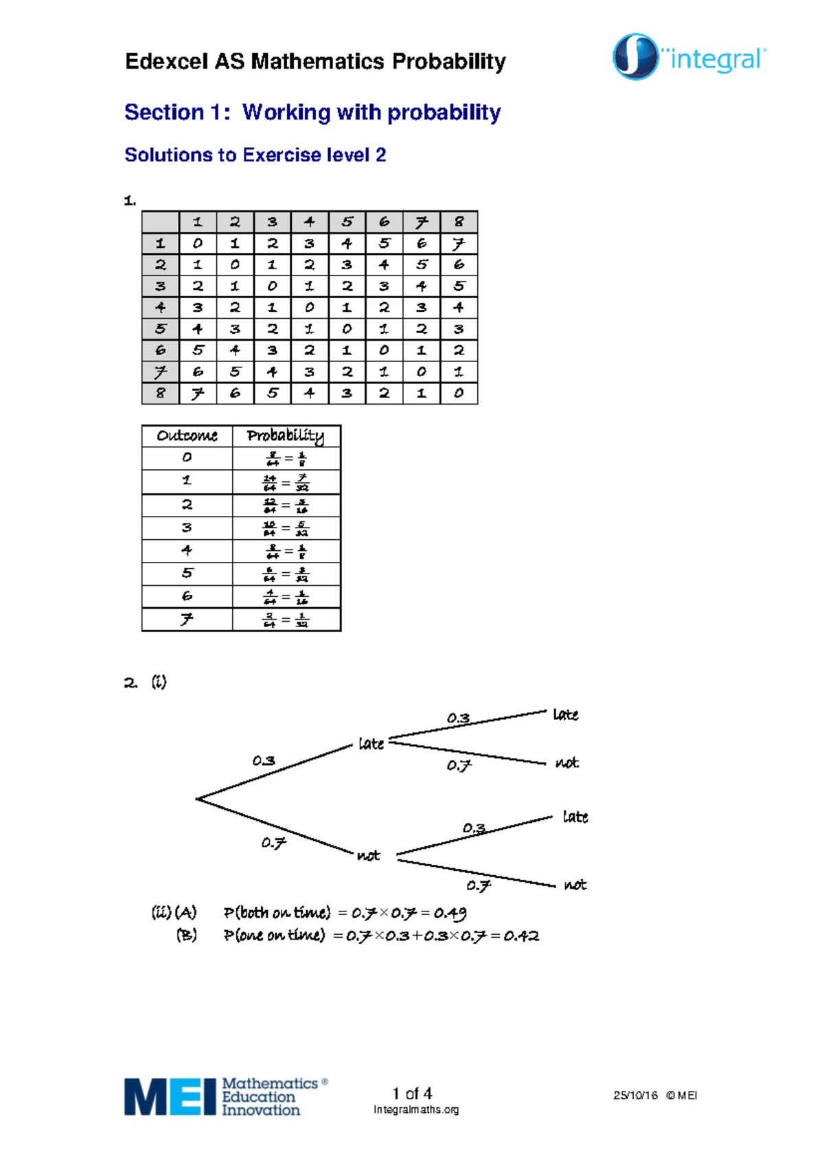 A Level Maths & Further Maths Overview - Bicen Links for AS & A2 - Studocu