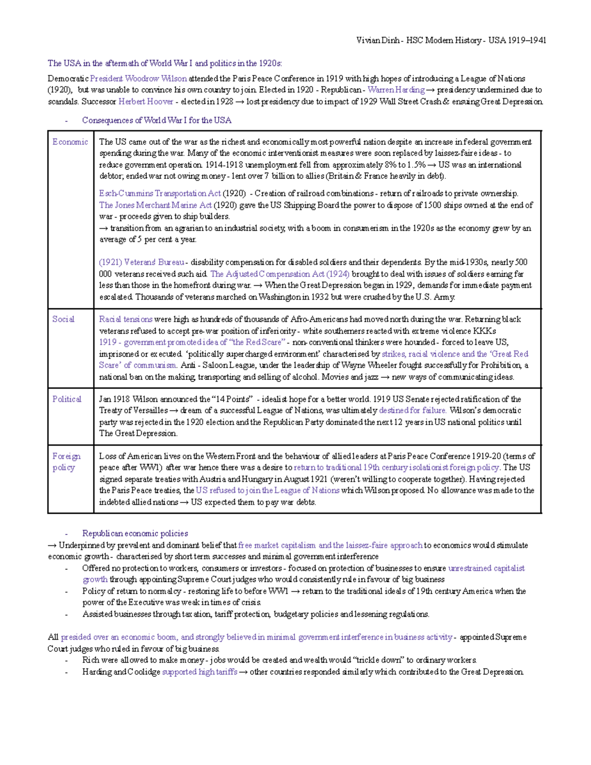 Year 12 Modern History USA 1919-41 - The USA in the aftermath of World ...