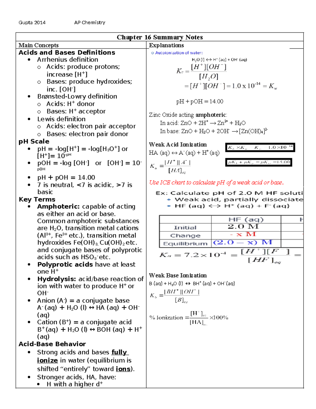 Chapter 16 - Gupta 2014 AP Chemistry Chapter 16 Summary Notes Main ...