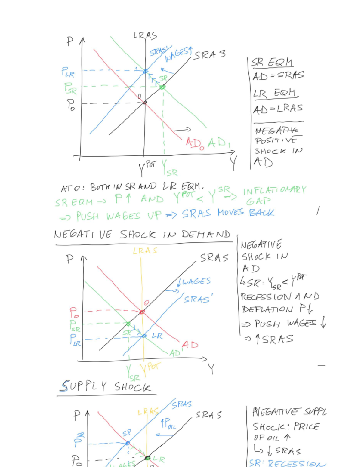 AS-AD Model Class Notes: Understanding SRAS and LRAS Dynamics - Studocu