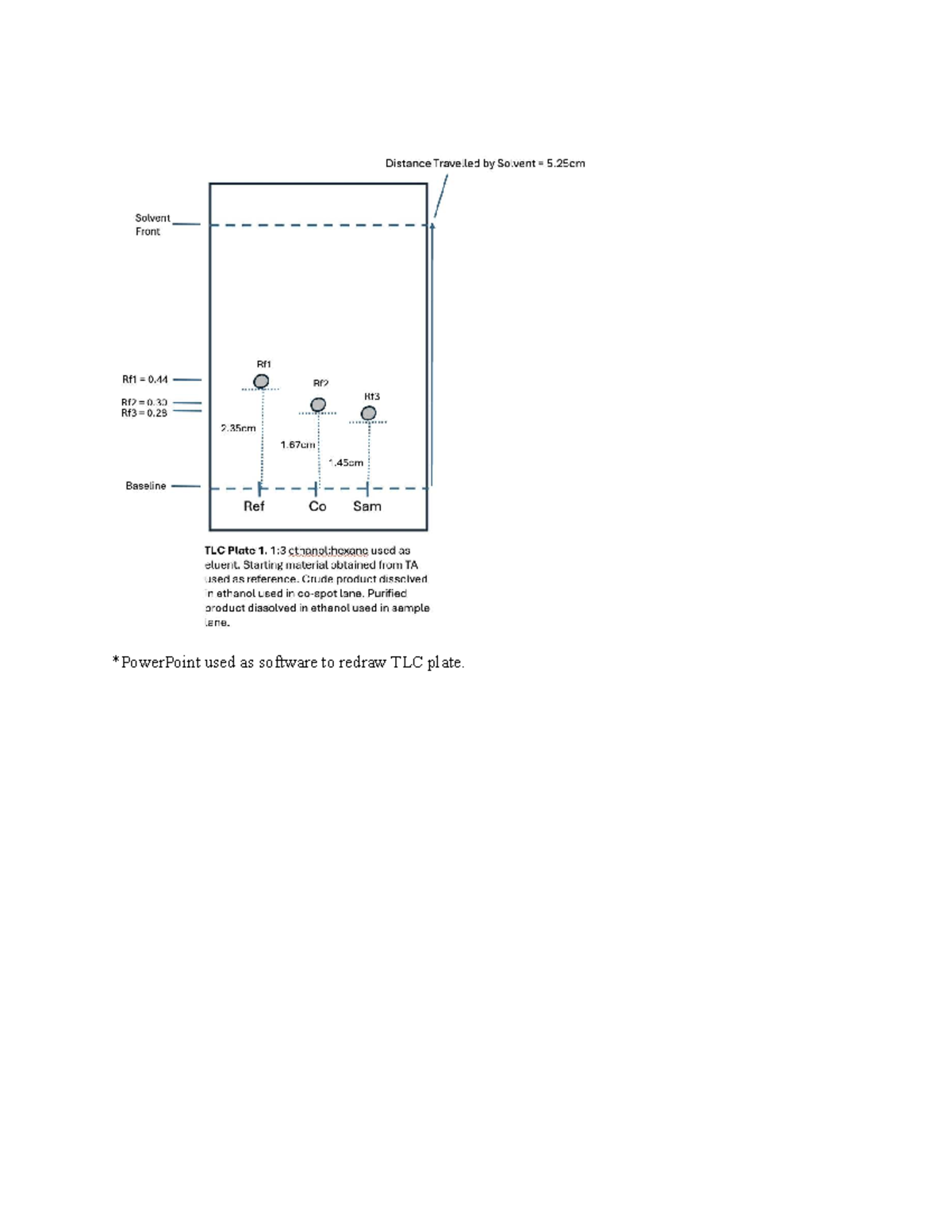 Lab 5 TLC Plate Analysis - Organic Chem 1 (TLC) - Studocu