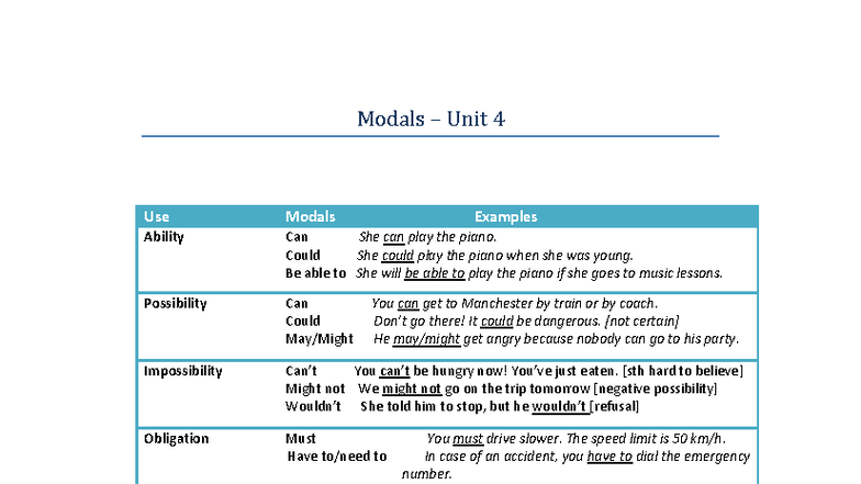Modals Unit 4: Understanding Ability, Possibility, and Obligation - Studocu