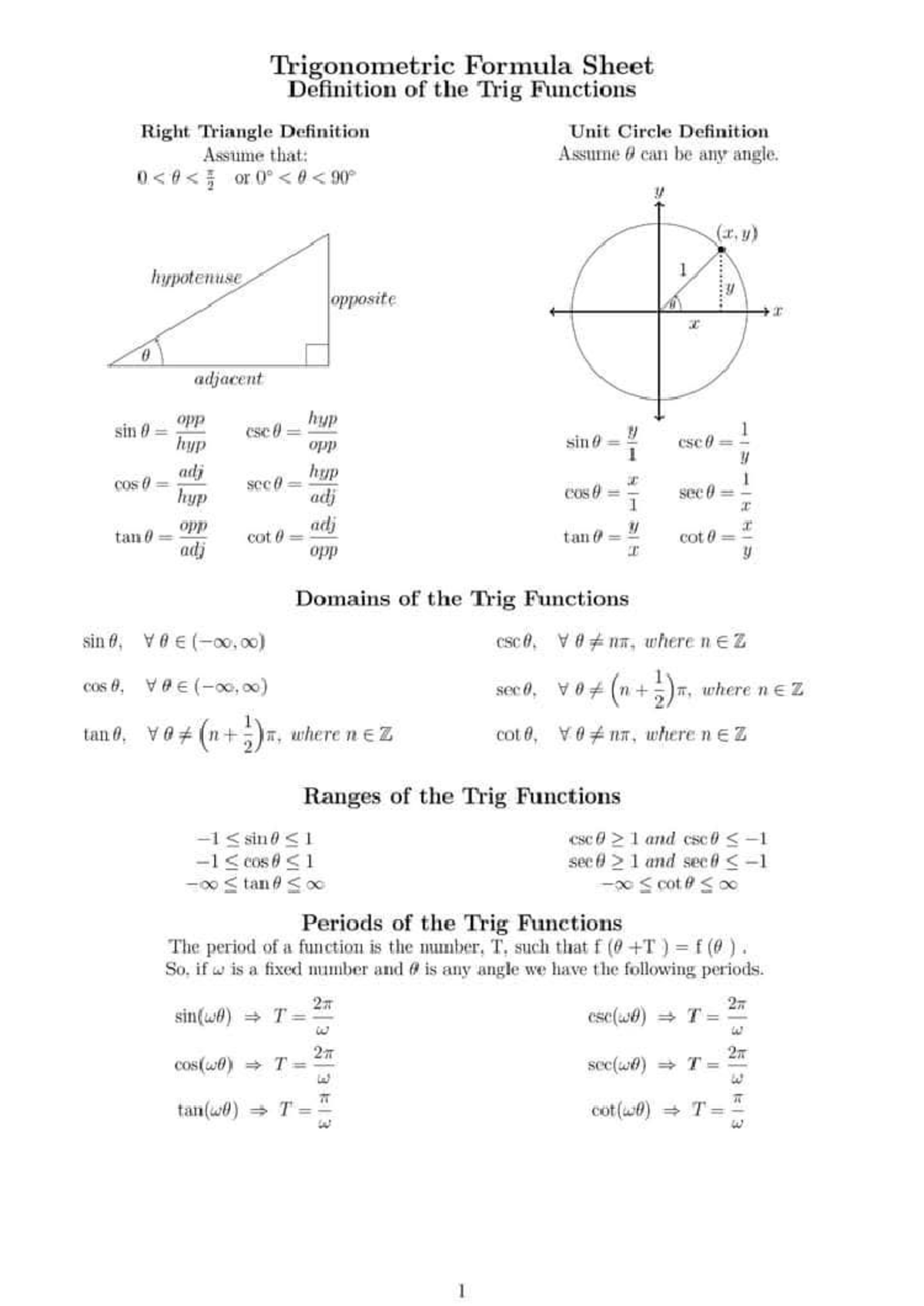 Calculus Trigonometric Formulas Cheat Sheet for Easy Reference - Studocu
