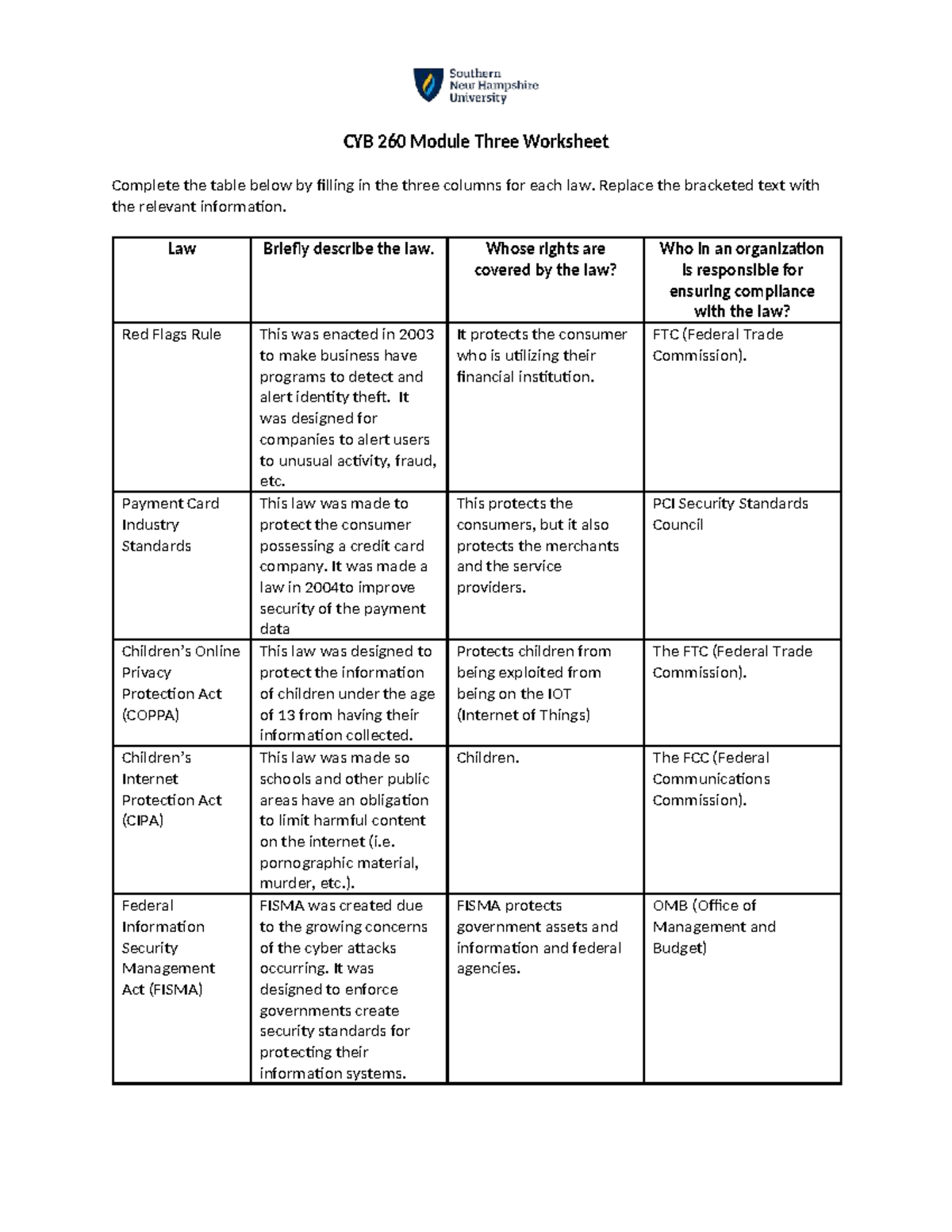 CYB 260 3-2 Worksheet - Assignment. Coursework for the Class. - CYB 260 ...