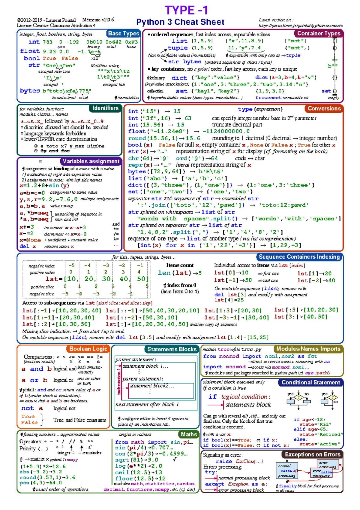 Python 3 Cheat Sheet: Sequence Containers and Data Types Guide - Studocu