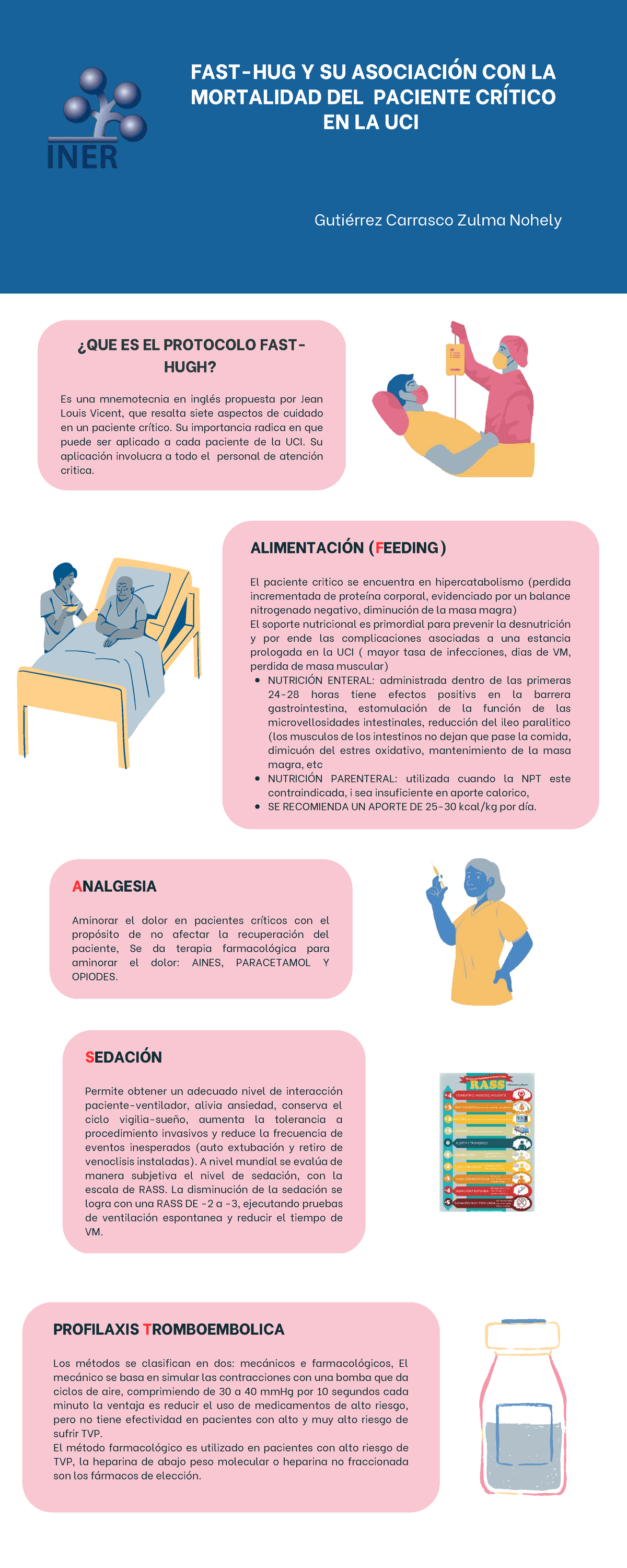FAST-HUG: Asociación con Mortalidad en Pacientes Críticos en UCI - Studocu