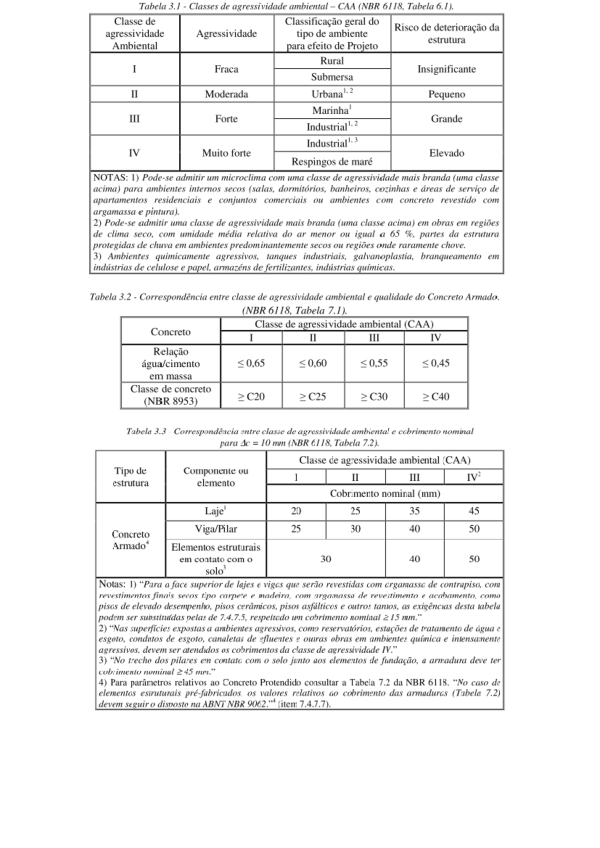Tabela de Classes de Agressividade Ambiental - NBR 6118 - Studocu