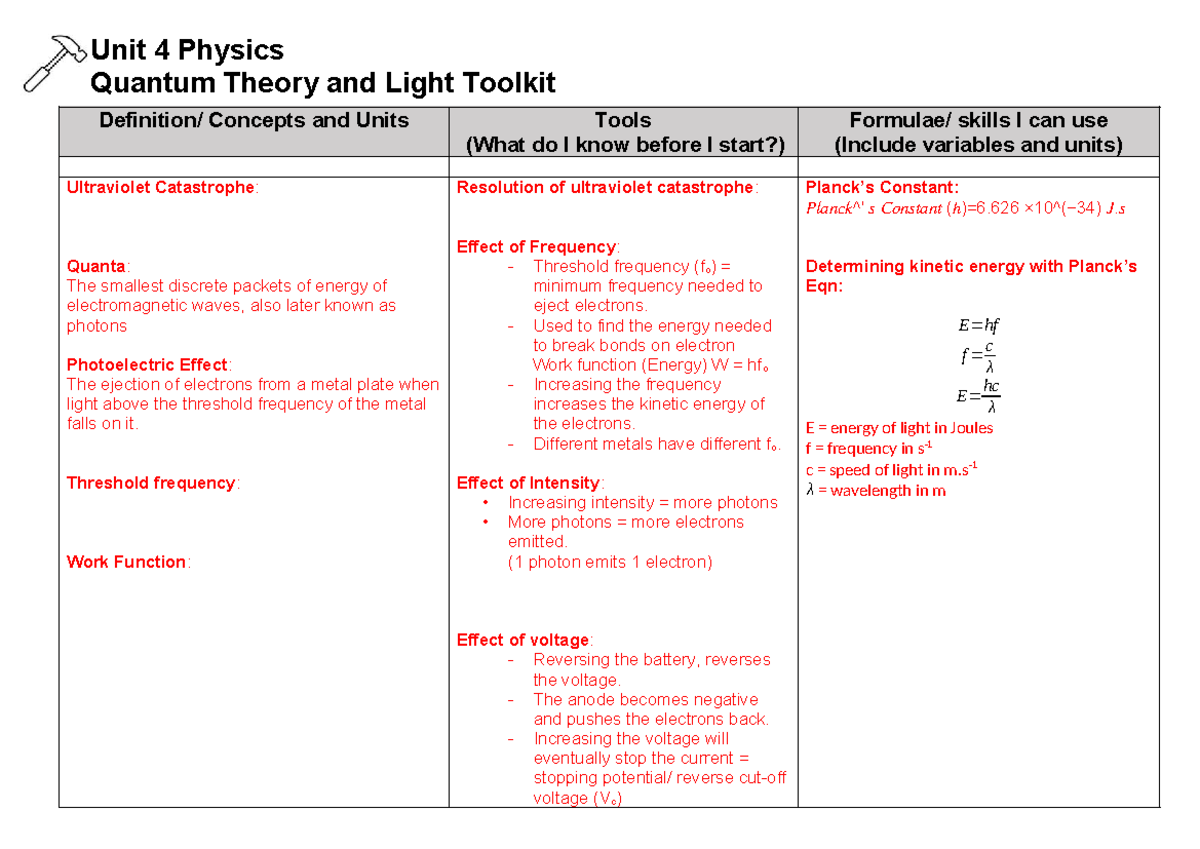Unit 4 Physics QT & Light: Key Concepts & Ultraviolet Catastrophe Summary - Studocu