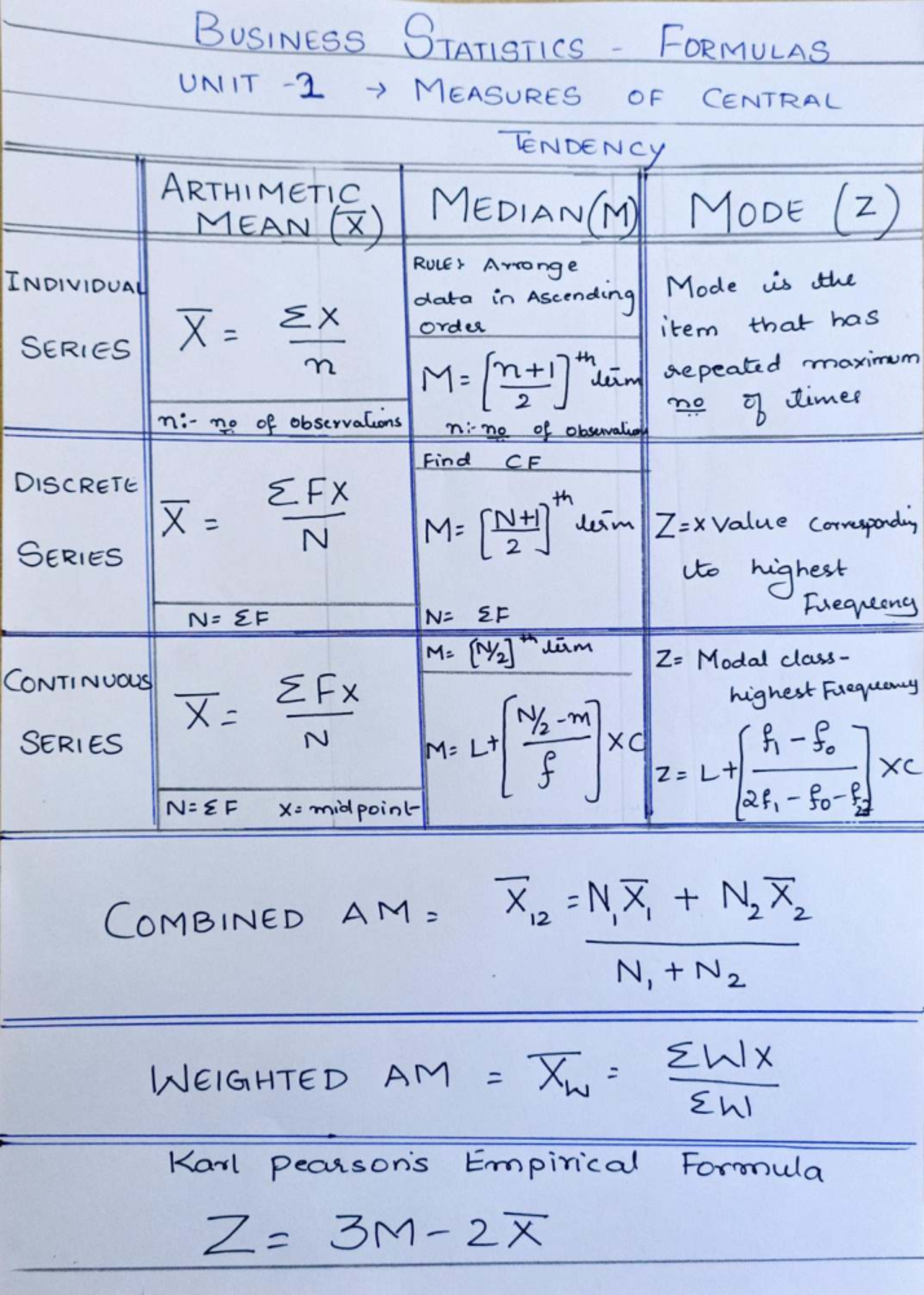 BUSINESS STATISTICS UNIT 1: MEASURES OF CENTRAL TENDENCY FORMULAS - Studocu