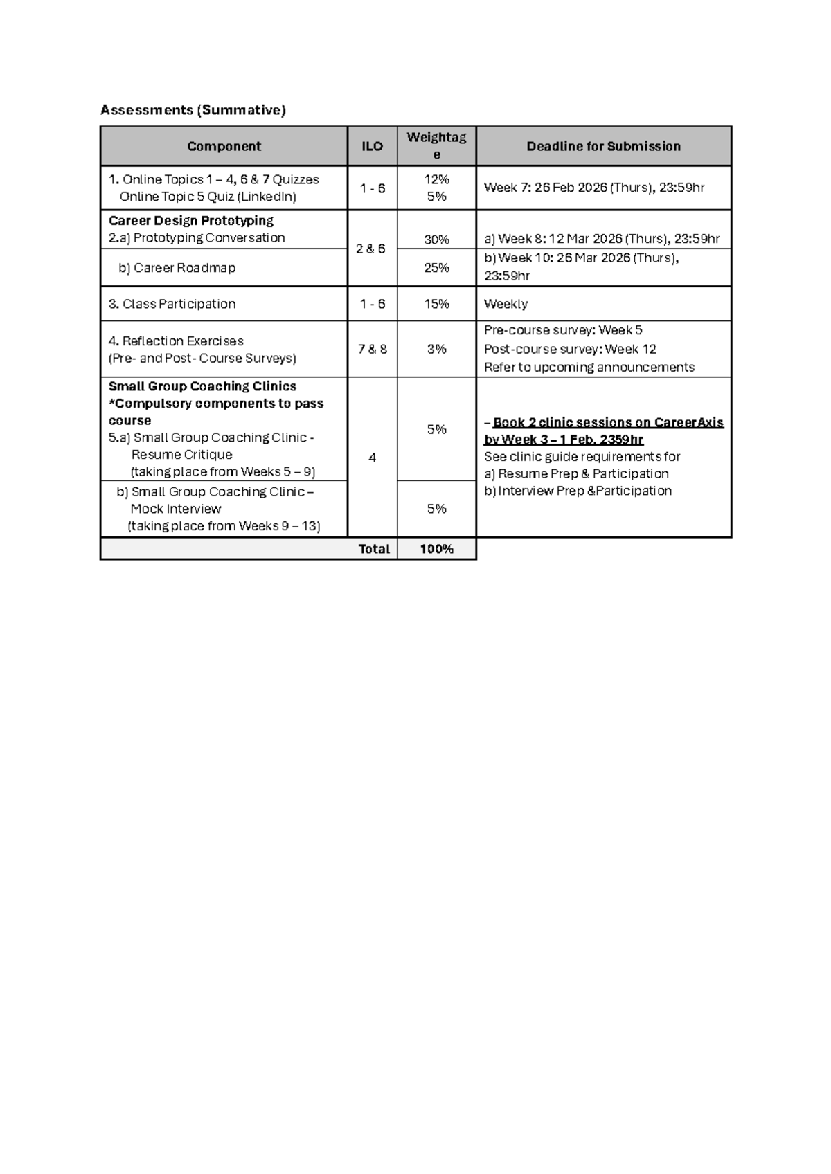 ML0004 Summative Assessments & Rubrics Overview (Ver 9 Jan 2026) - Studocu