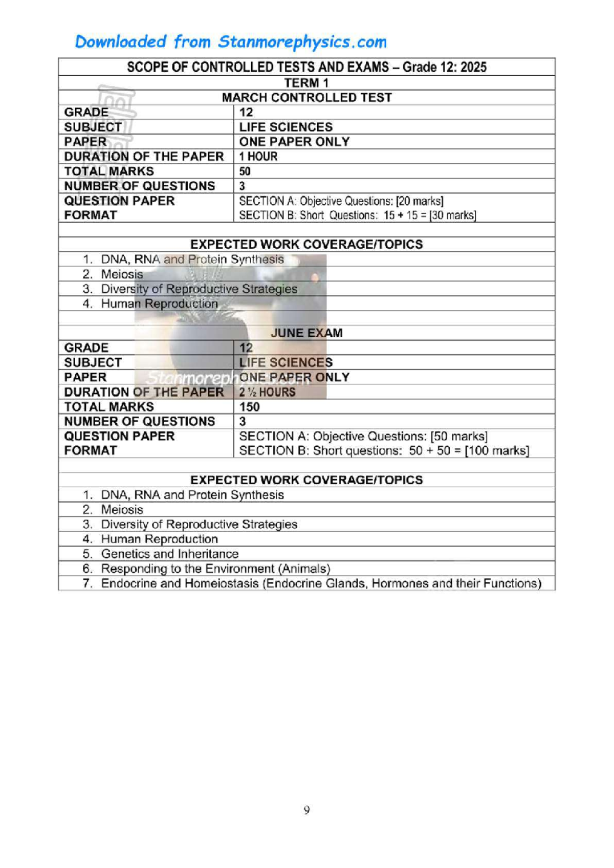 KZN Life Sciences Grade 12 2025 Exam Scope: Controlled Tests & Finals ...