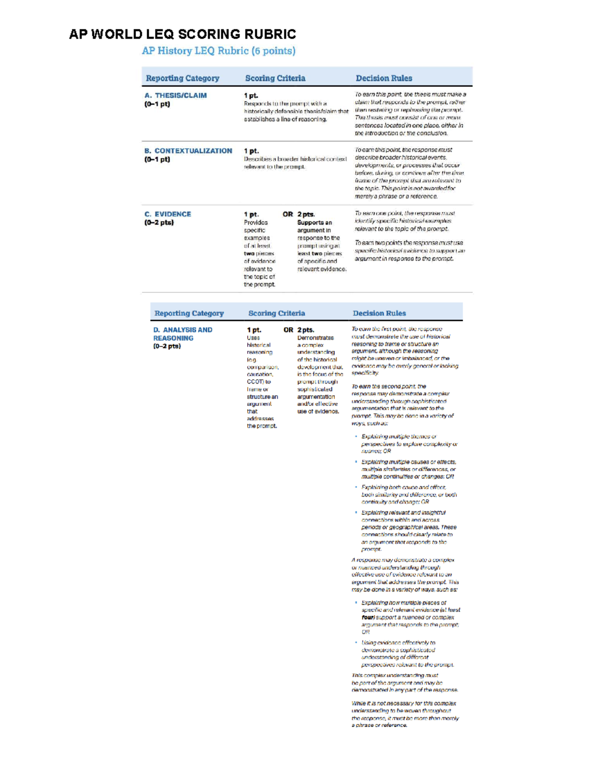 AP WORLD LEQ SCORING RUBRIC 2025: Criteria & Guidelines - Studocu