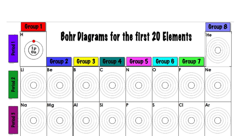 Bohr Diagrams for First 20 Elements Worksheet - Studocu