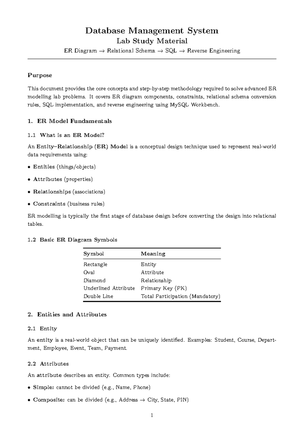 Lab2: Database Management System Lab Study Material on ER Diagrams and ...