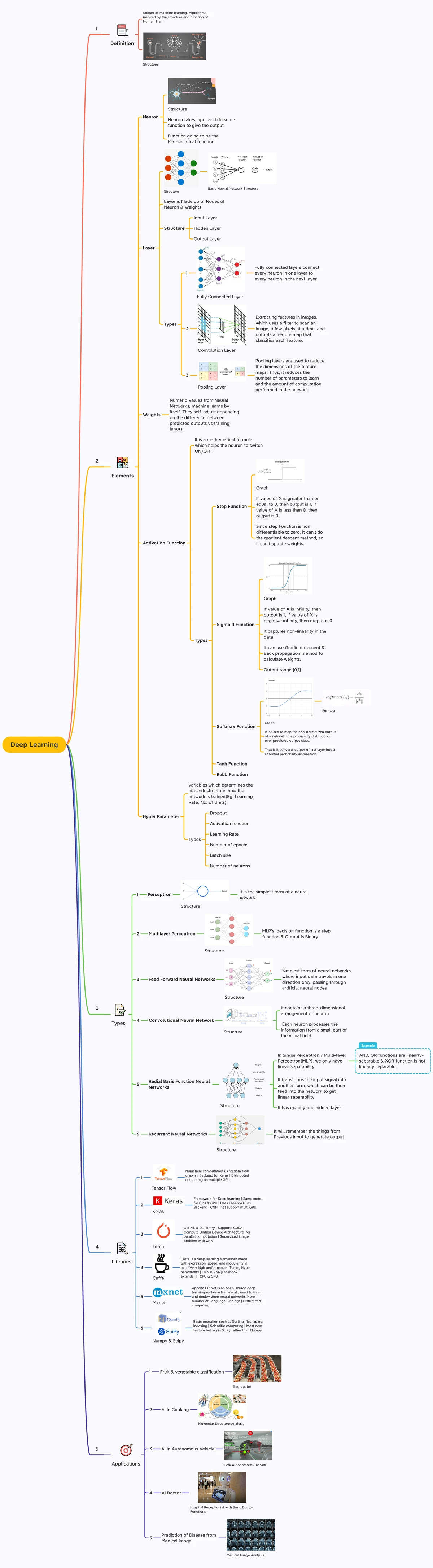 Chomsky’s hierarchy - Natural Language Processing (NLP): Chomsky’s Theories of Syntax Chomsky’s ...