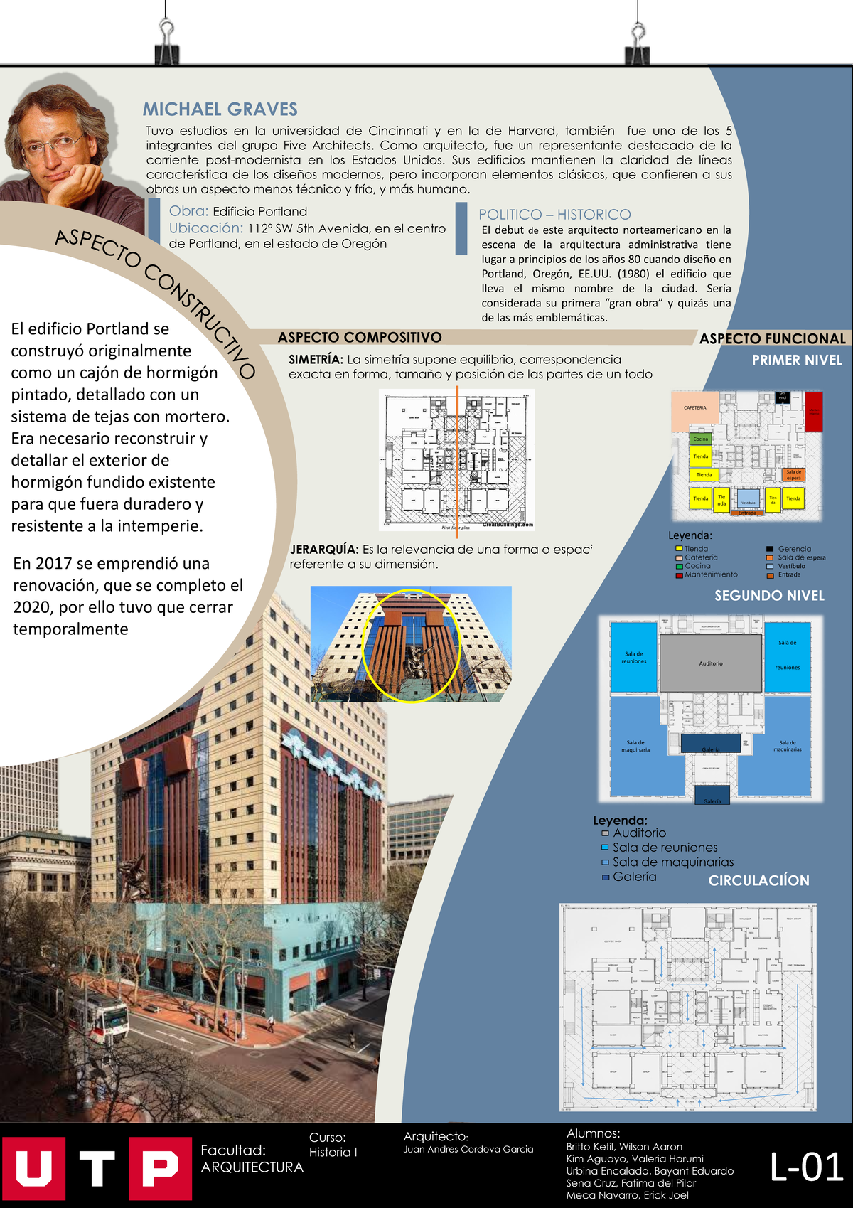 Panel Unidad I: Estudio del Edificio Portland en Historia I - Studocu