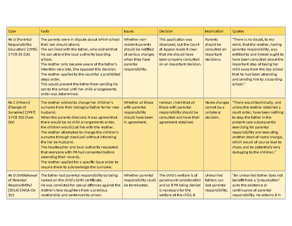 Cases on Parental Responsibility: Key Facts and Legal Implications ...