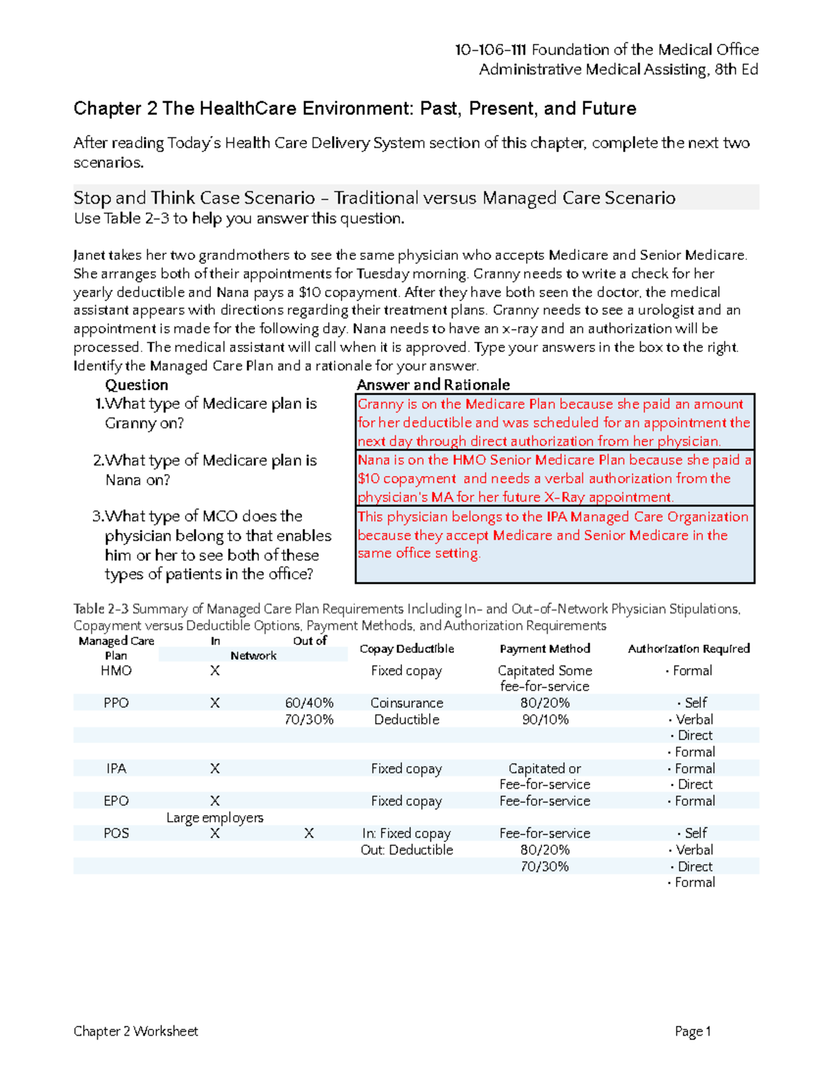 Chapter 2 Worksheet: Understanding Healthcare Environments in Admin Med ...