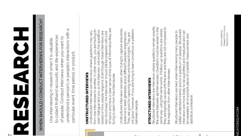 Research Method Interview Techniques: Unstructured vs. Structured - Studocu