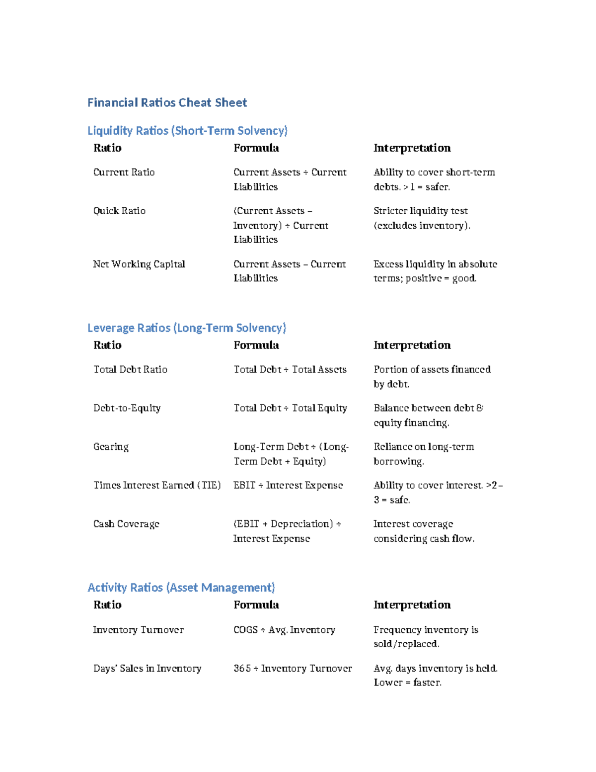 Financial Ratios Cheat Sheet: Liquidity & Solvency Analysis - Studocu