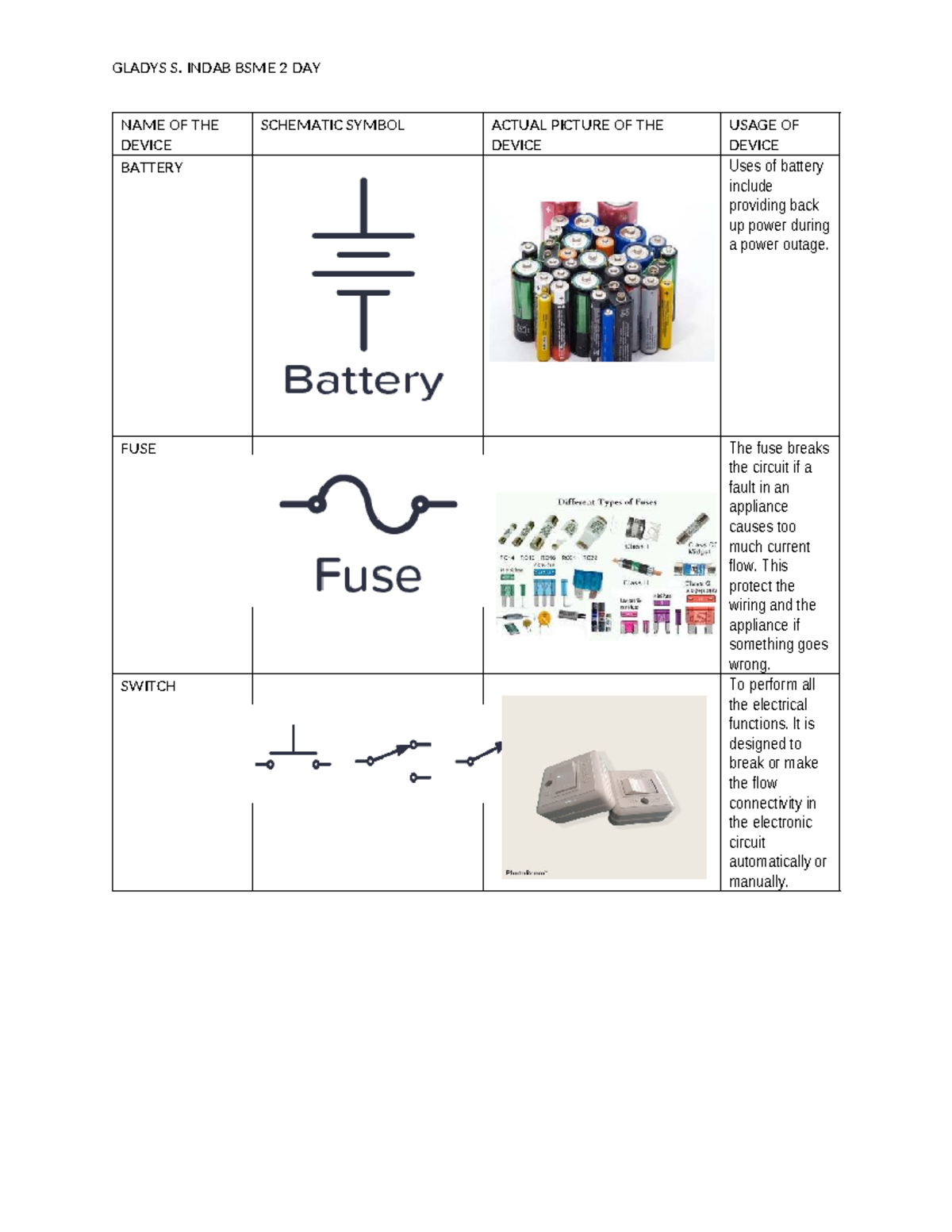 BSME 2 DAY Electronics Device Overview and Usage - Studocu
