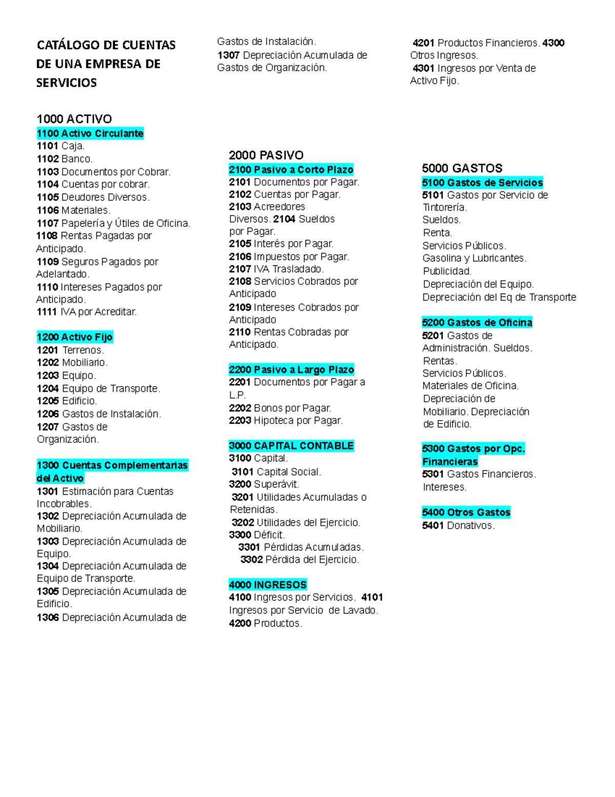 Catálogo de Cuentas para Empresas de Servicios (Contabilidad) - Studocu