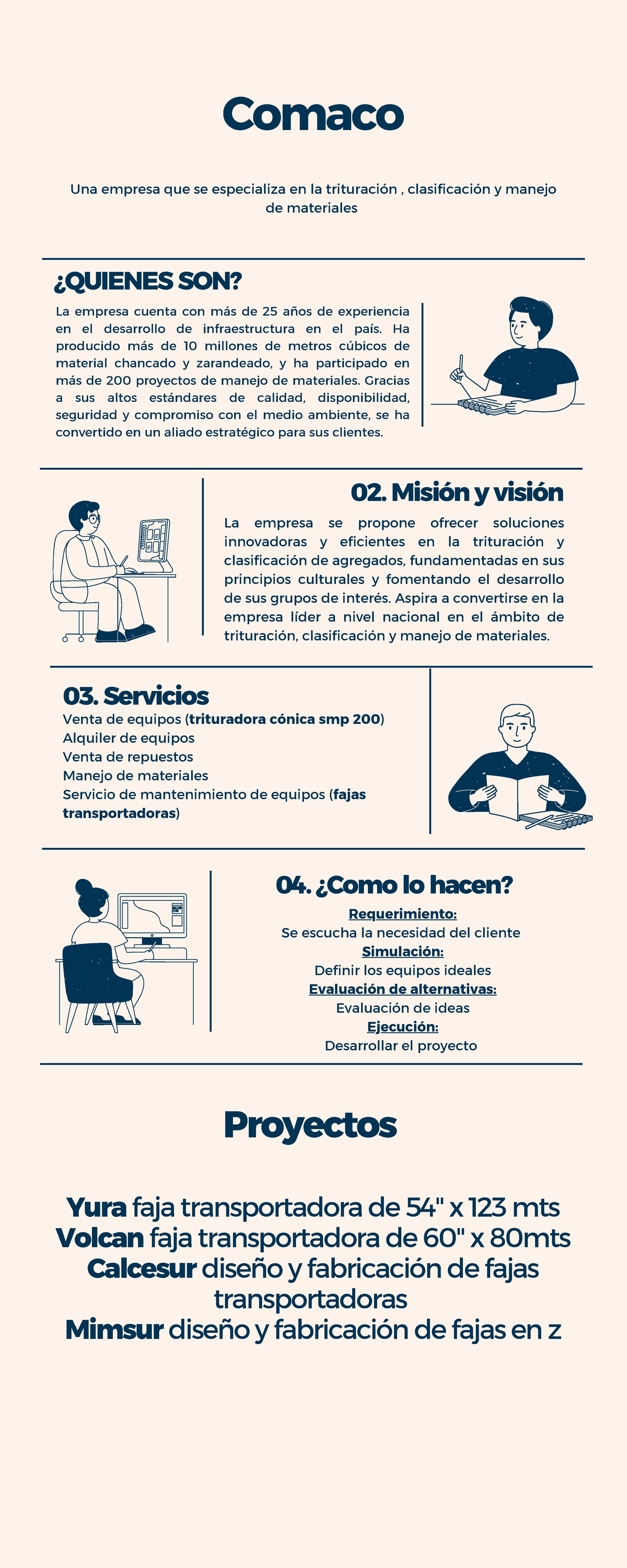 Infografía Comaco: Servicios y Proyectos de Manejo de Materiales 2024 - Studocu
