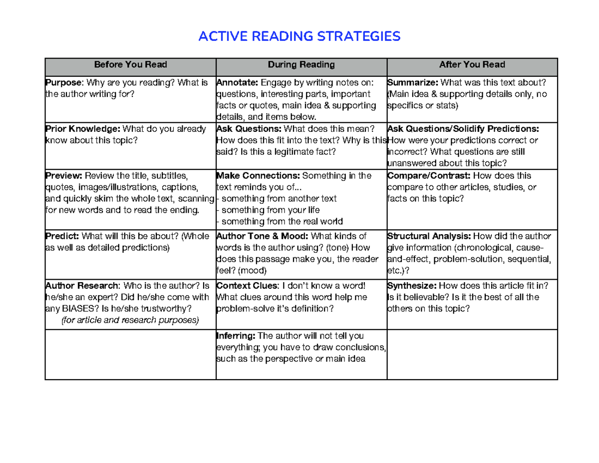 Active Reading Strategies Chart, JM.doc (1)-1 - ACTIVE READING ...