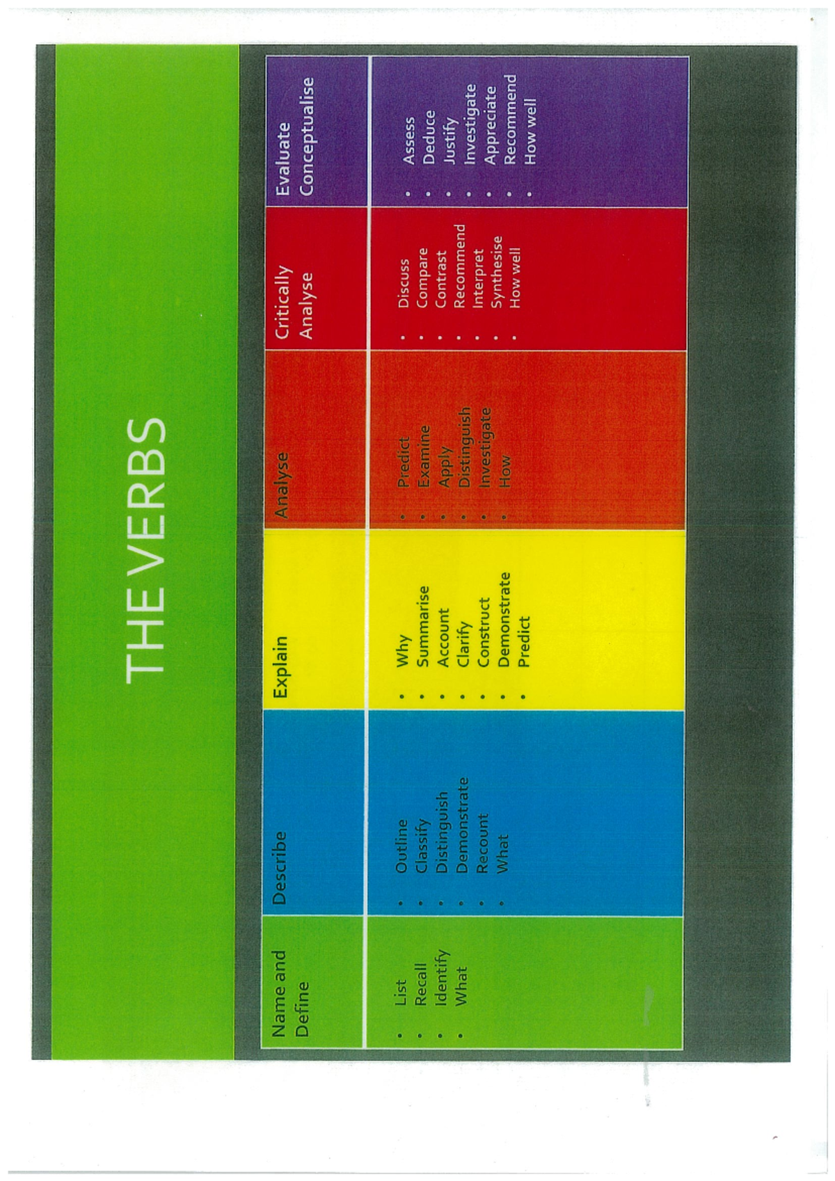 Verbs for Critical Analysis: Alarm Matrix Overview - Studocu