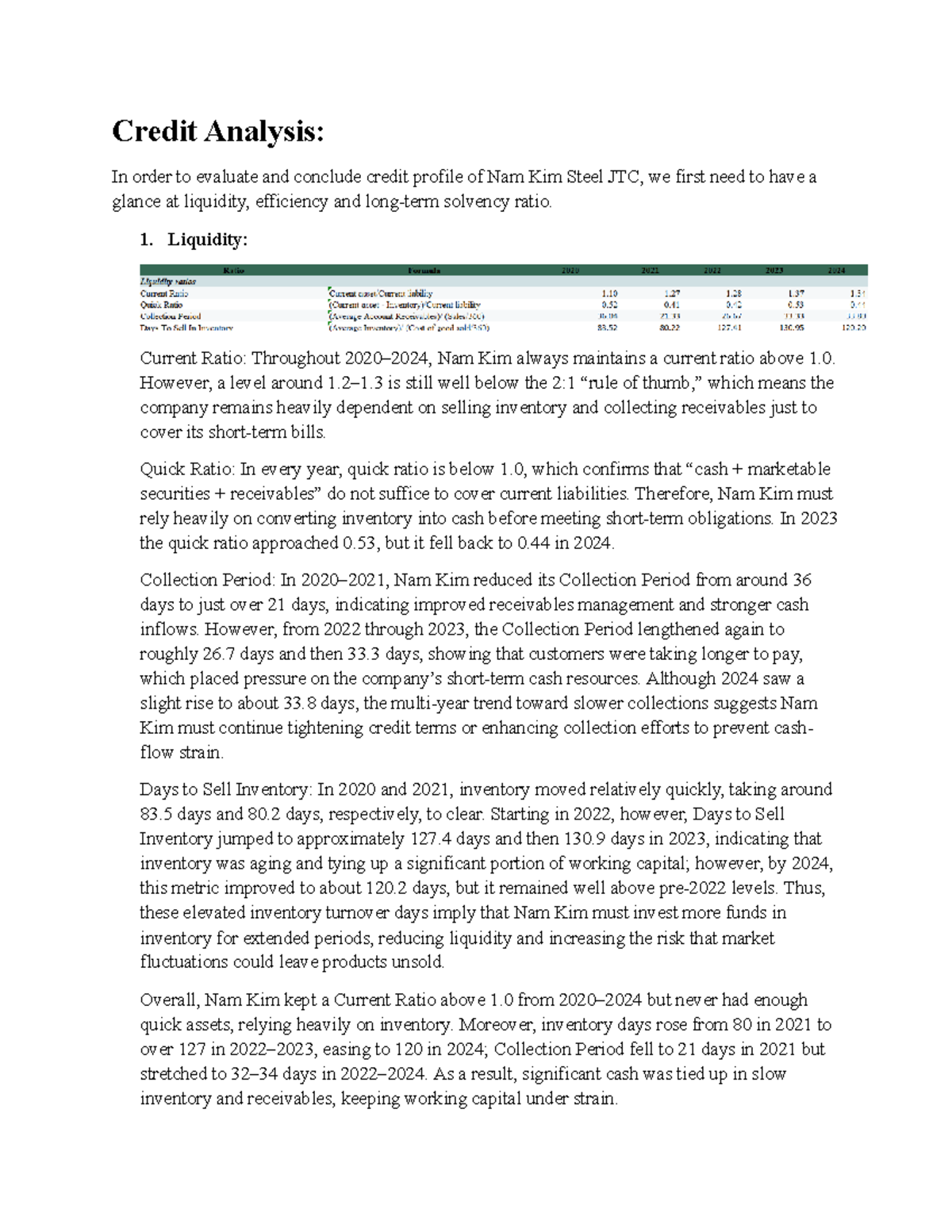 Credit Analysis: Evaluating Nam Kim Steel JTC's Financial Ratios and ...