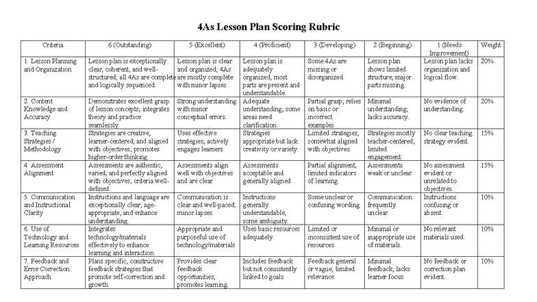 4As Lesson Plan Scoring Rubric: Criteria & Evaluation Guide - Studocu