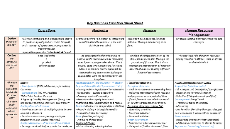 KBF 101: Key Business Functions Cheat Sheet & Overview - Studocu