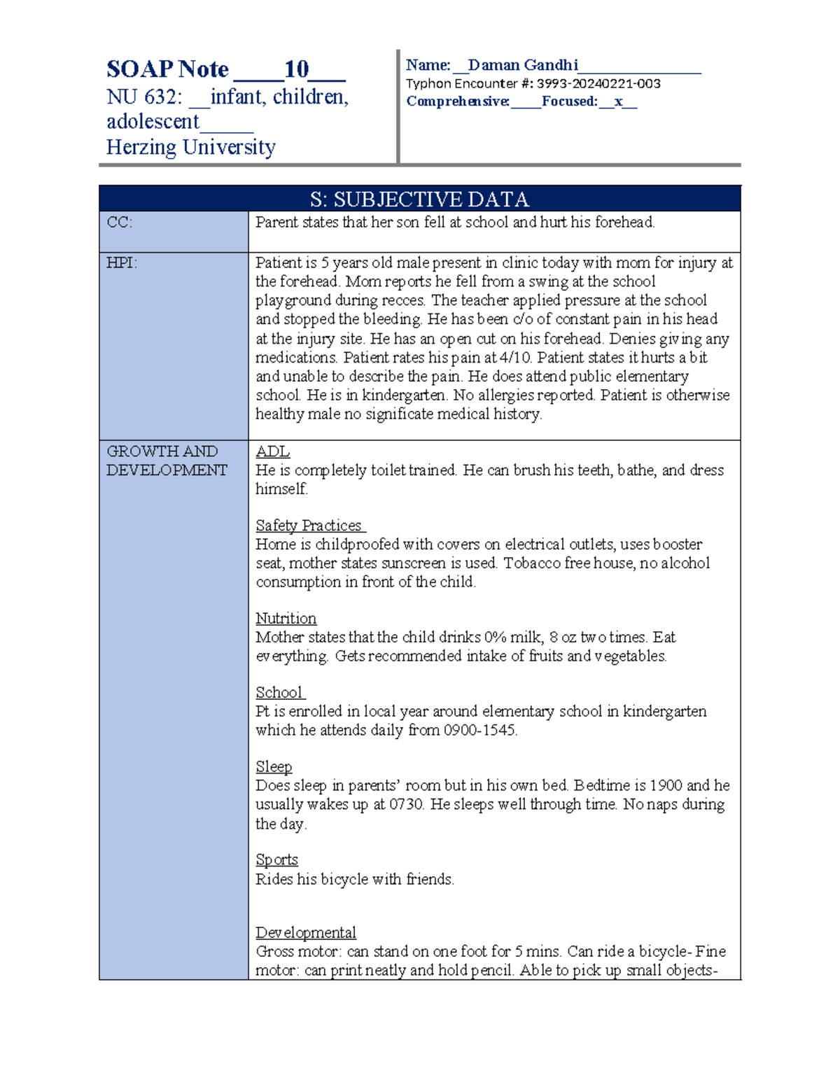 NU 632 Week 10 Pediatric SOAP Note: Comprehensive Patient Assessment ...