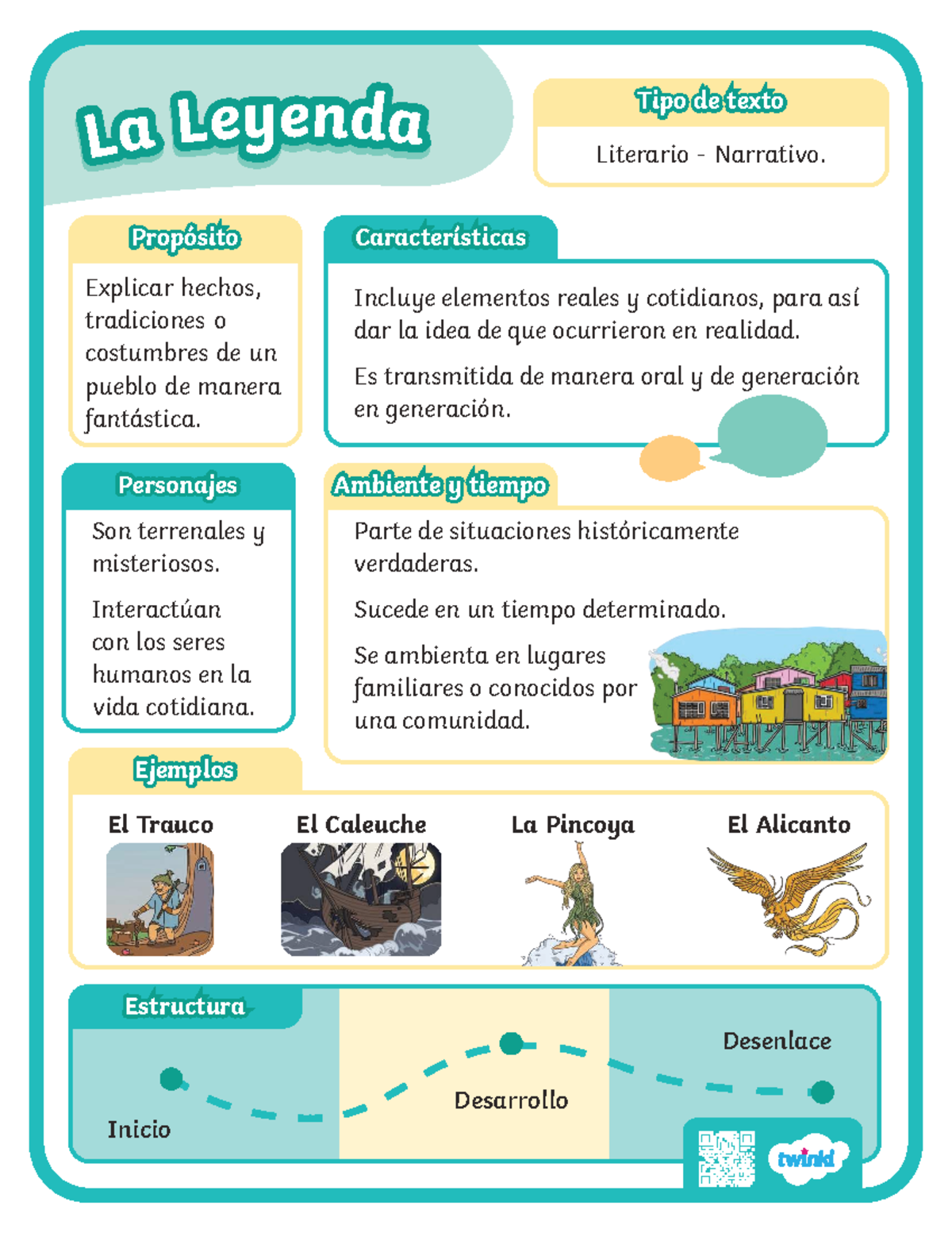 Poster sobre la Leyenda: Elementos y Estructura Narrativa - Studocu