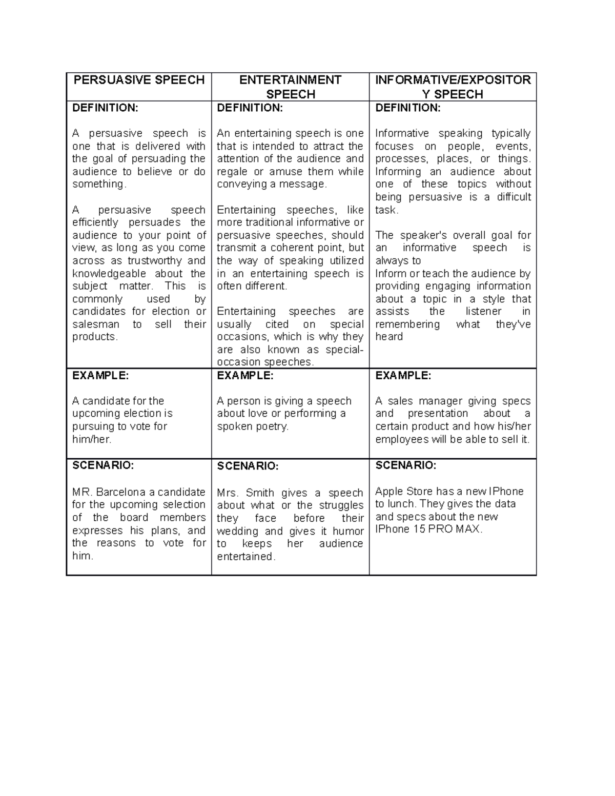Persuasive, Informative & Entertainment Speech Definitions & Samples ...