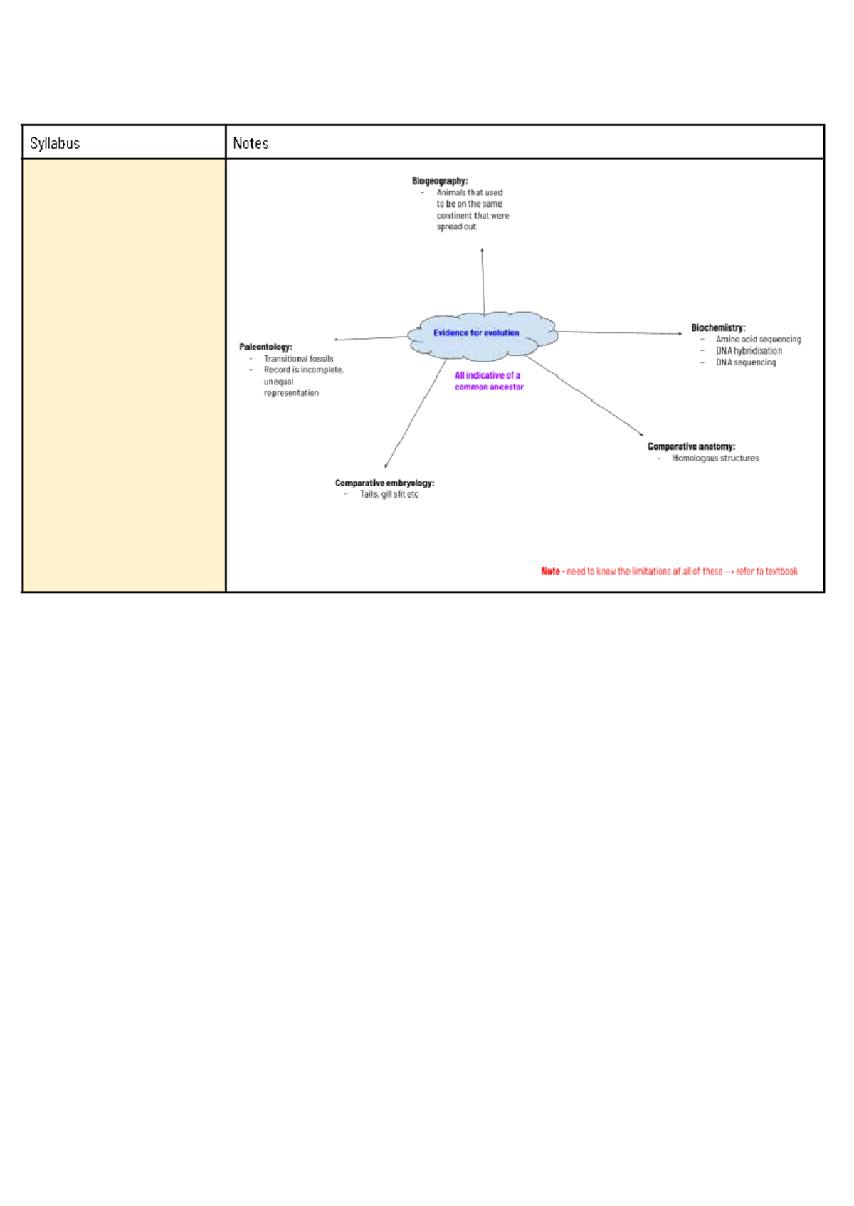 Biology - Term 3 Prelim Notes: Module 4 Ecosystem Interactions and ...
