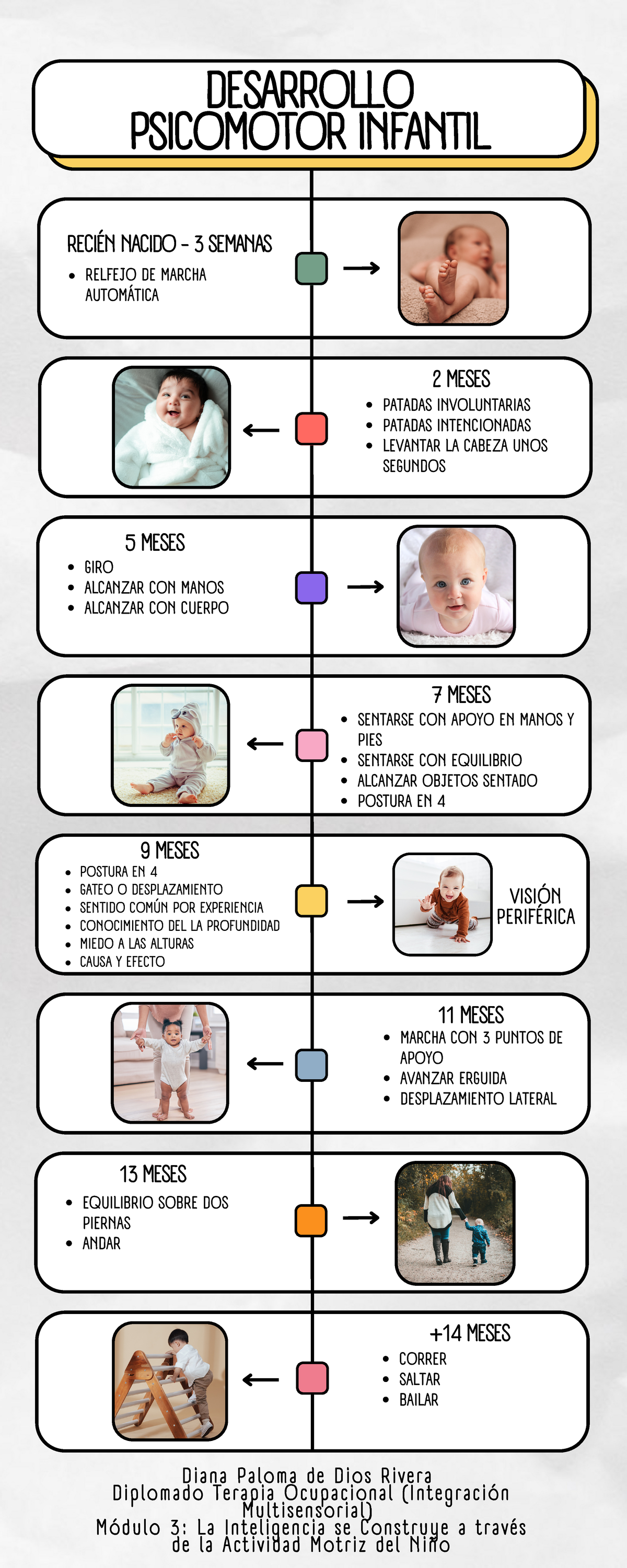 Desarrollo Psicomotor Infantil - Diana Paloma de Dios Rivera - RELFEJO DE MARCHA AUTOMÁTICA ...