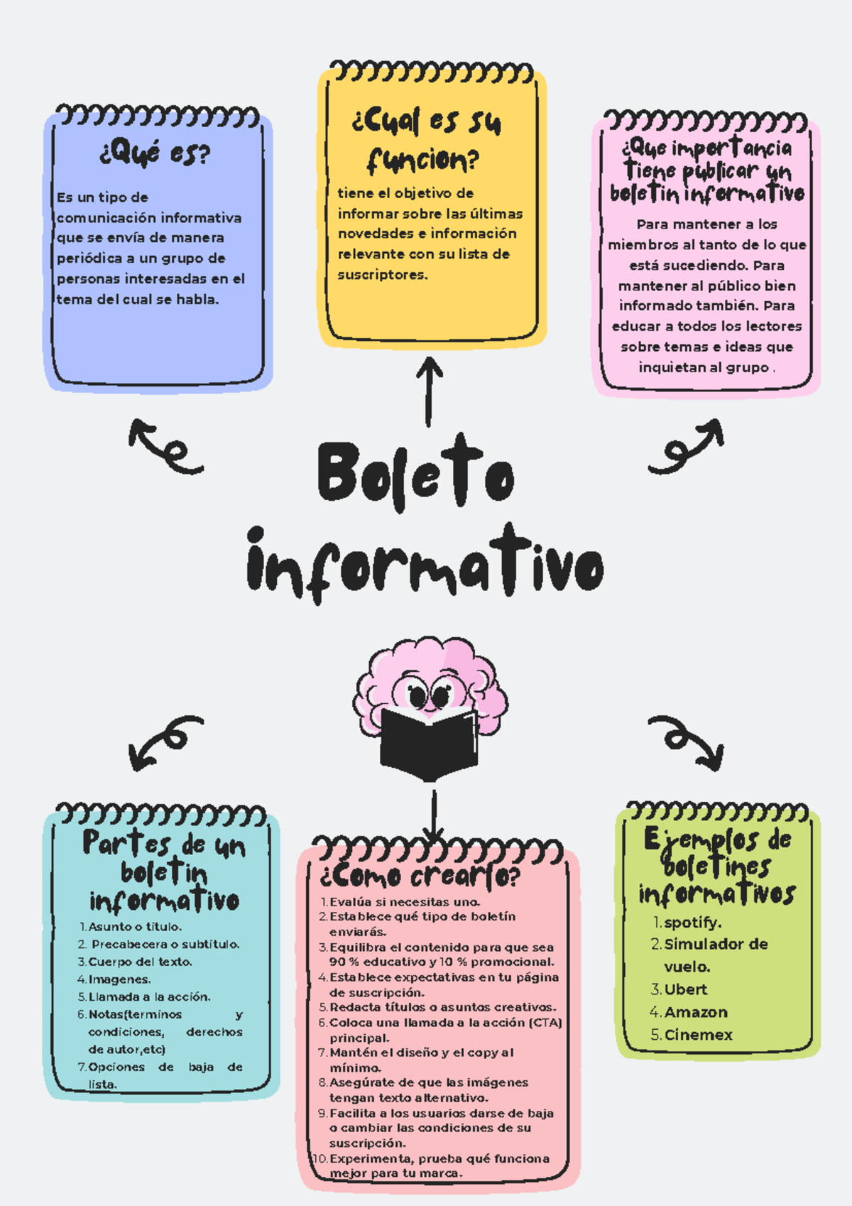 Guía Conceptual del Boleto Informativo: Estructura y Funciones - Studocu