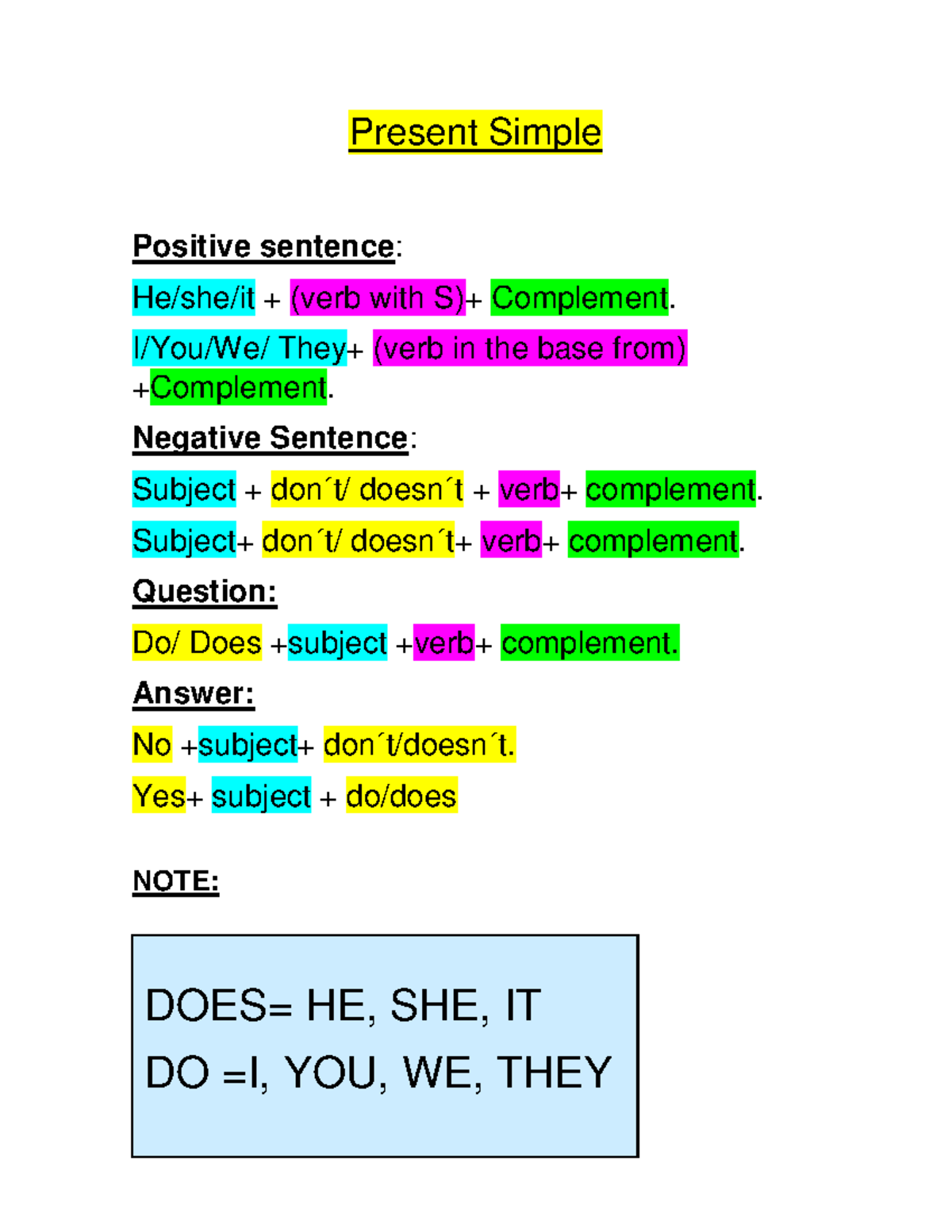 Present Simple & Past Simple Sentence Structures: Exercises - Studocu
