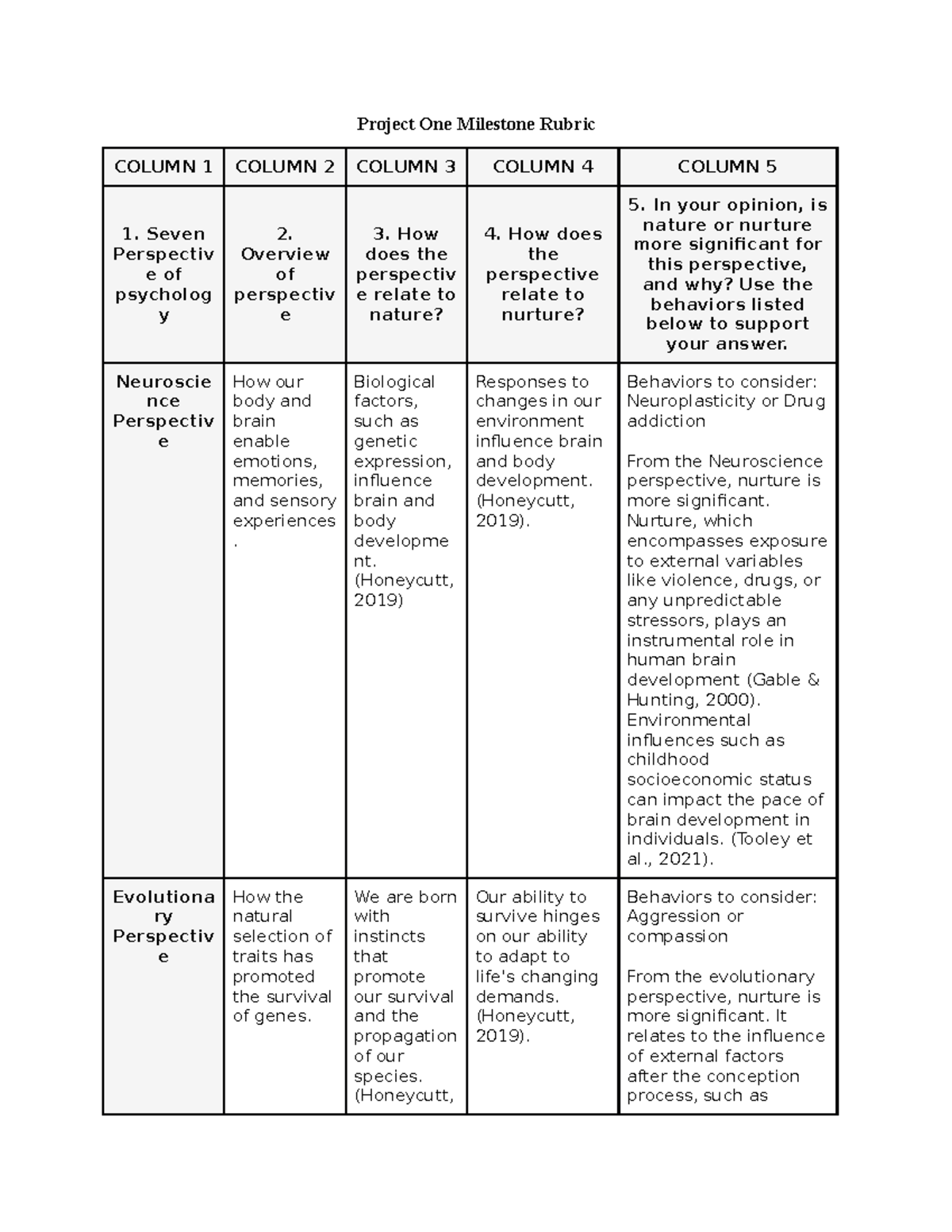 Psychology 101: Project One - Milestone Graphic Organizer - Studocu
