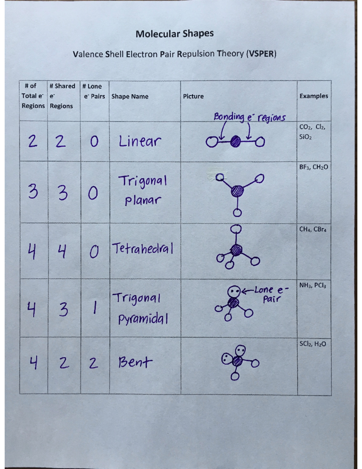 VSEPR Theory & Molecular Polarity Notes for CHEM 101 - Studocu