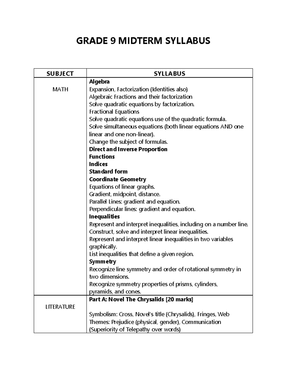 Grade 9 Midterm Syllabus - GRADE 9 MIDTERM SYLLABUS SUBJECT SYLLABUS ...