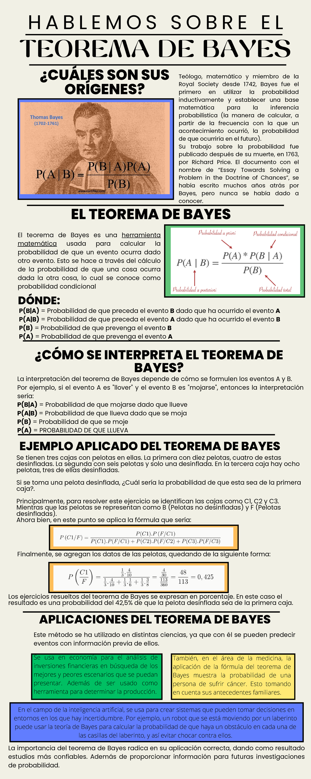 Ejemplos Resueltos Del Teorema De Bayes Nuevo Ejemplo Teorema De Bayes