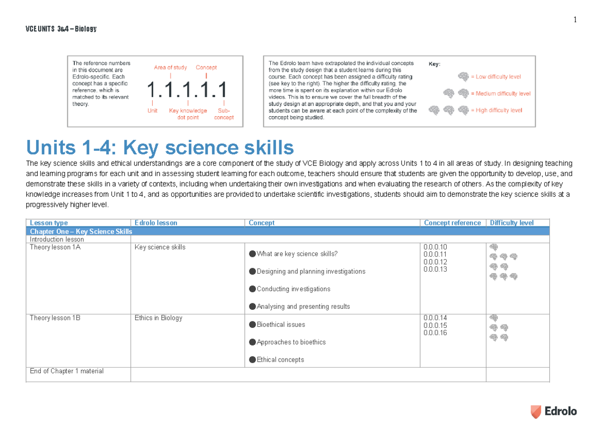 VCE Biology Units 3&4: Comprehensive Unit Plan and Lessons Overview ...
